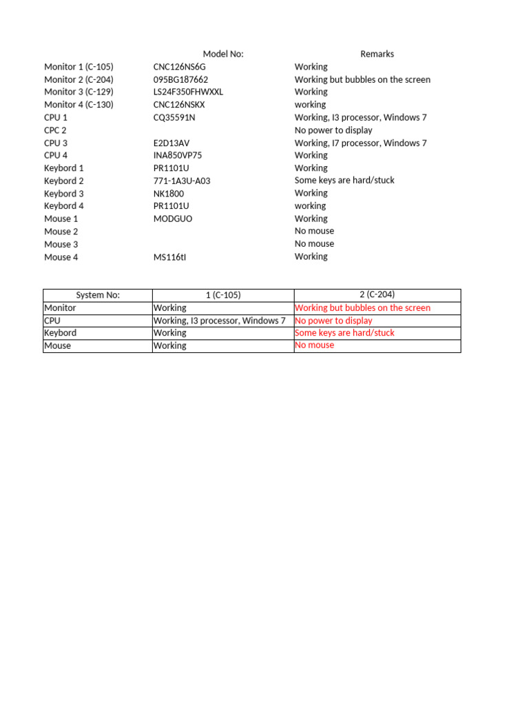 system parts details | PDF