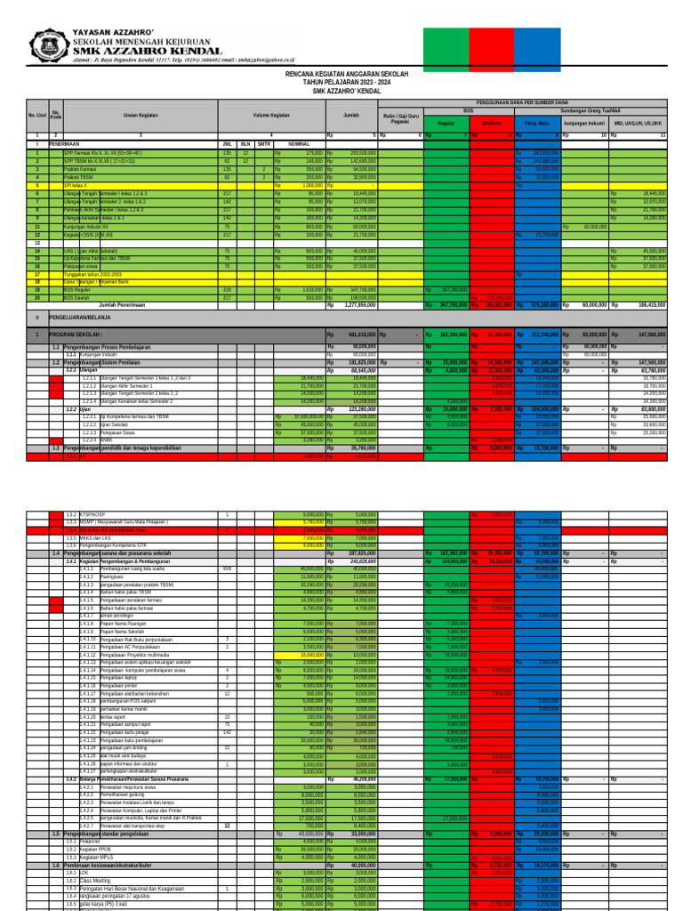 RKAS Sekolah 2024-2025 | PDF