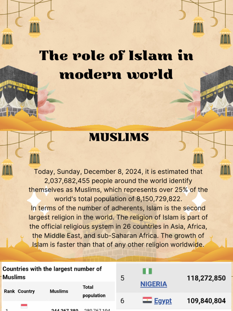 The Role of Islam in Modern World - 20241209 - 115951 - 0000 | PDF