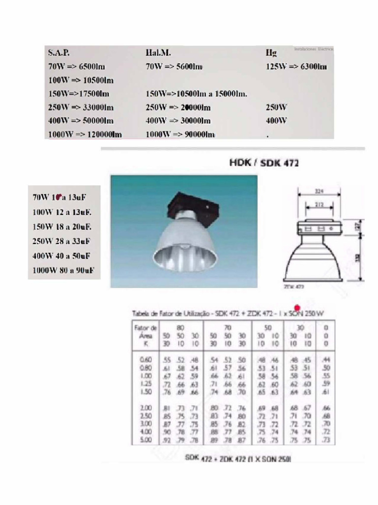 Distribución y Depreciación de Luminarias | PDF