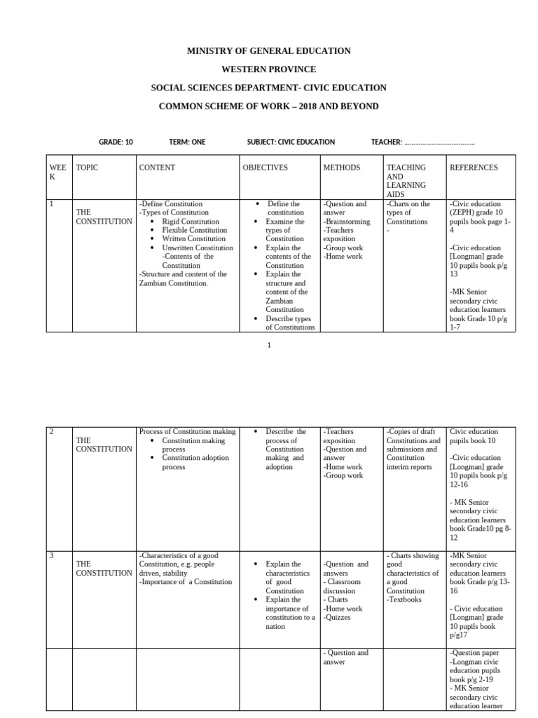 Grade 10 Civic Education Term 1 | PDF | Elections | Citizenship