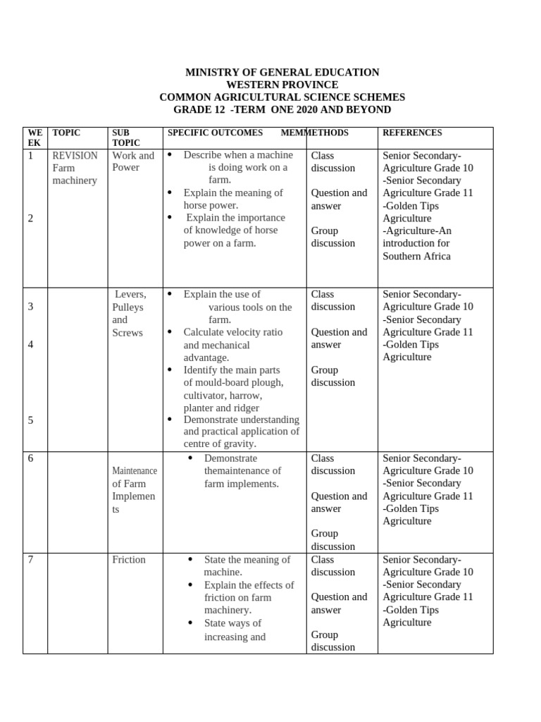 Grade 12 Agric Term 1 - 3 Schemes-3 | PDF | Machines | Agriculture