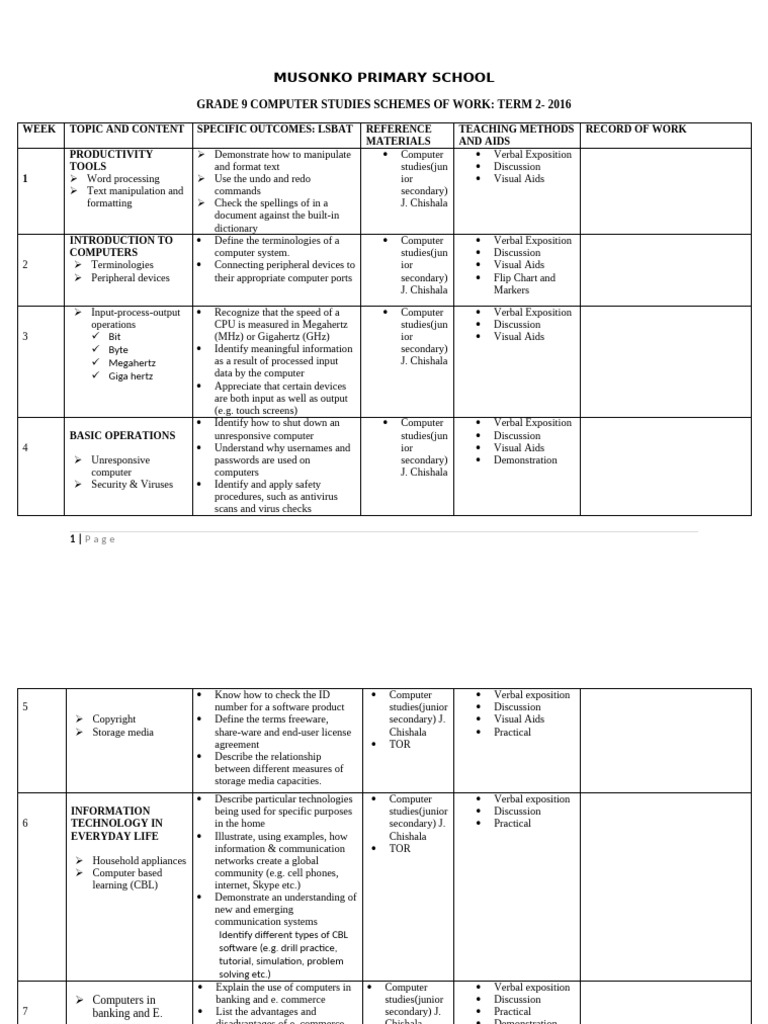 Gradde 9 Computer Studies Schemes of Work 2016 | PDF | Spreadsheet | Hertz