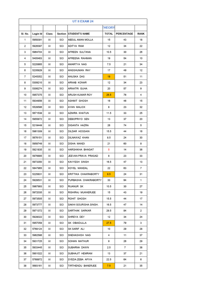 11 Ut II Physics Marks | PDF