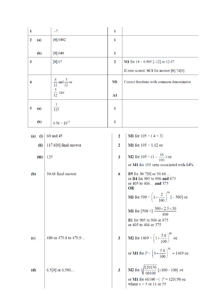 Worksheet Chapter 1ms | PDF
