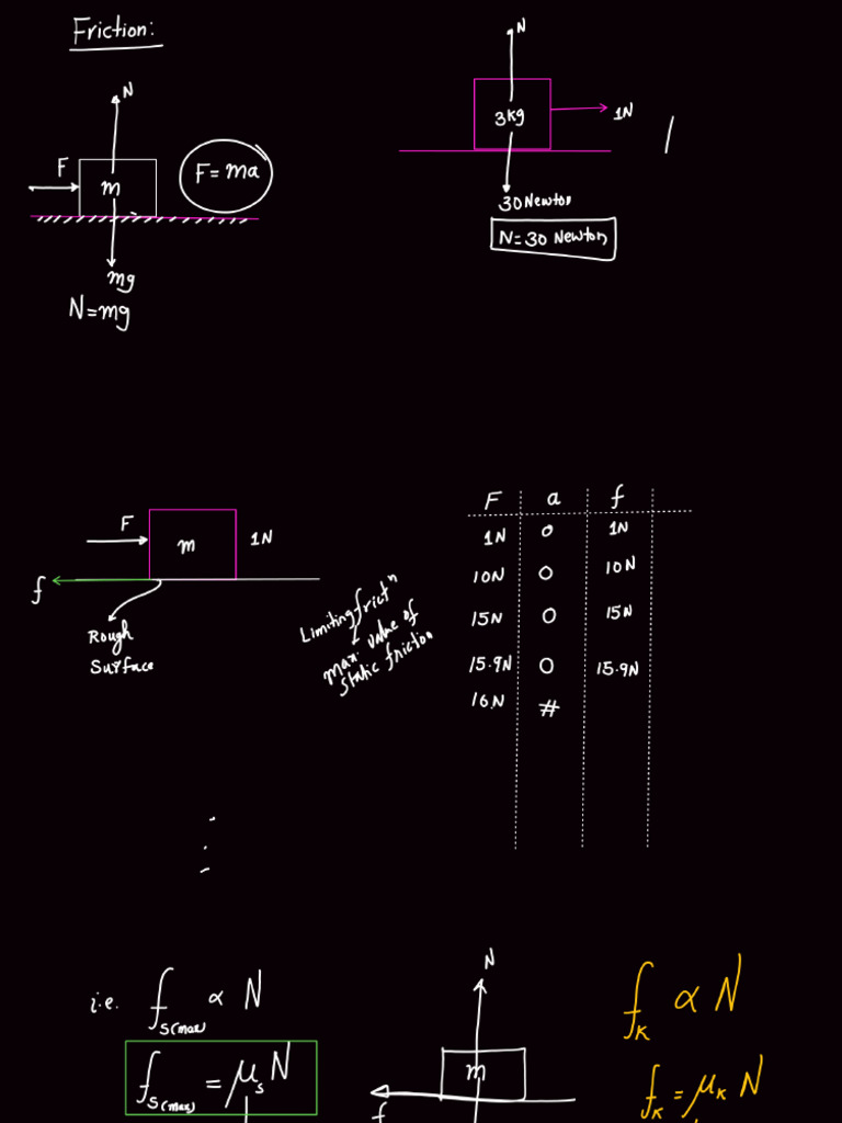 Friction Notes | PDF