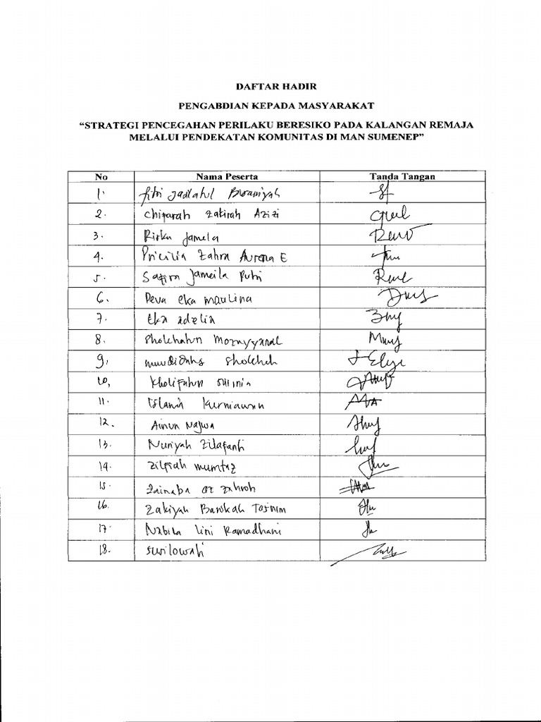 Daftar Hadir PKM Internal | PDF