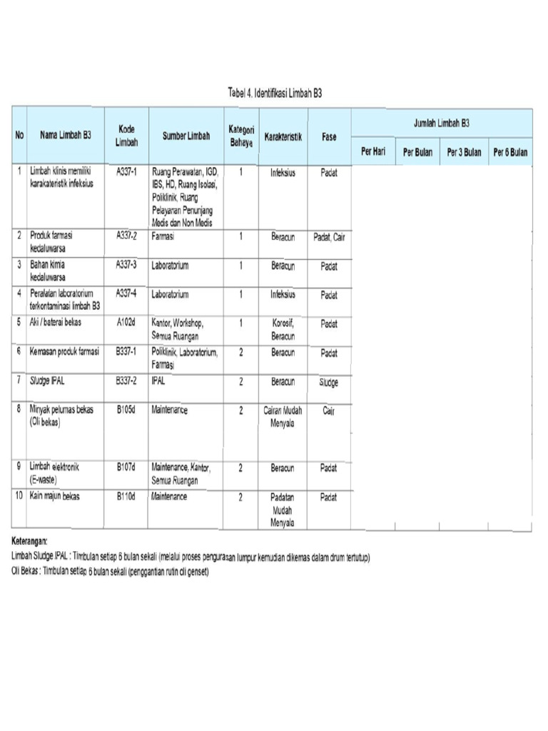 Contoh Pengisian Tabel Identifikasi Limbah | PDF