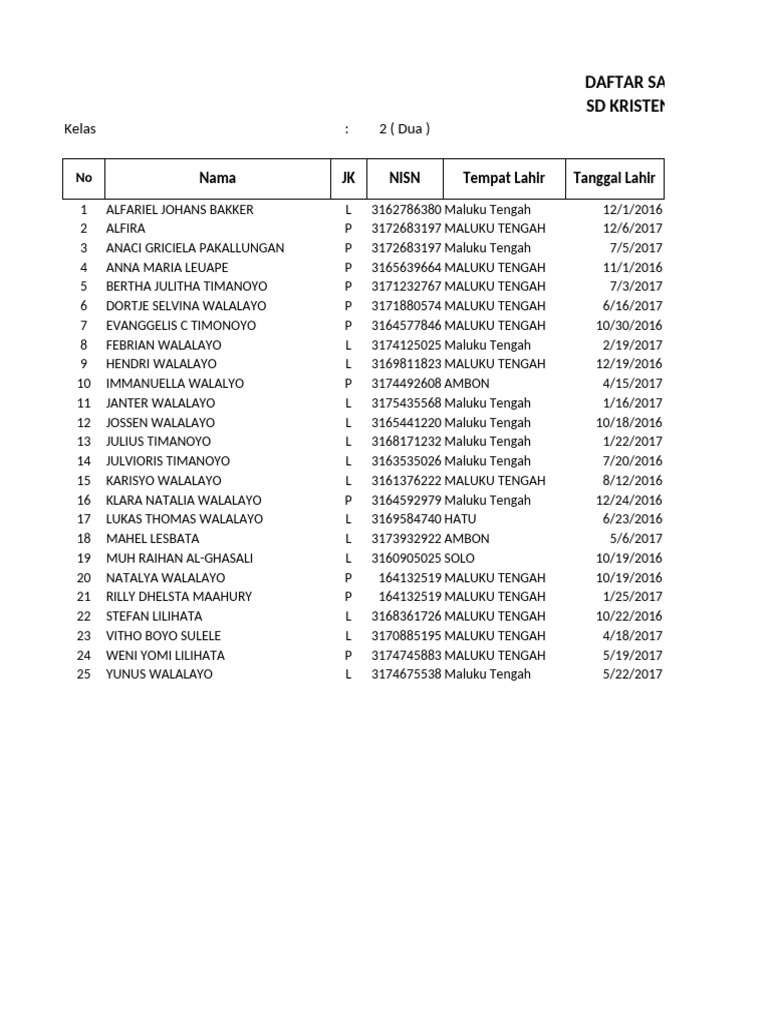 Daftar Kelas 2 (1) | PDF