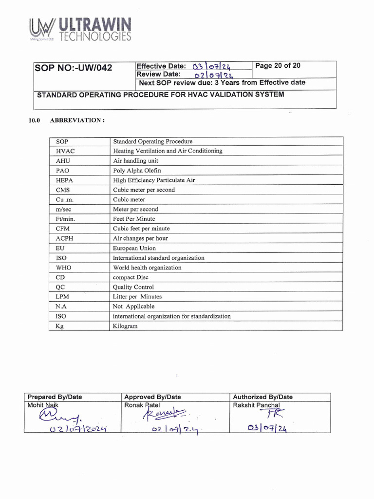 Validation SOP | PDF