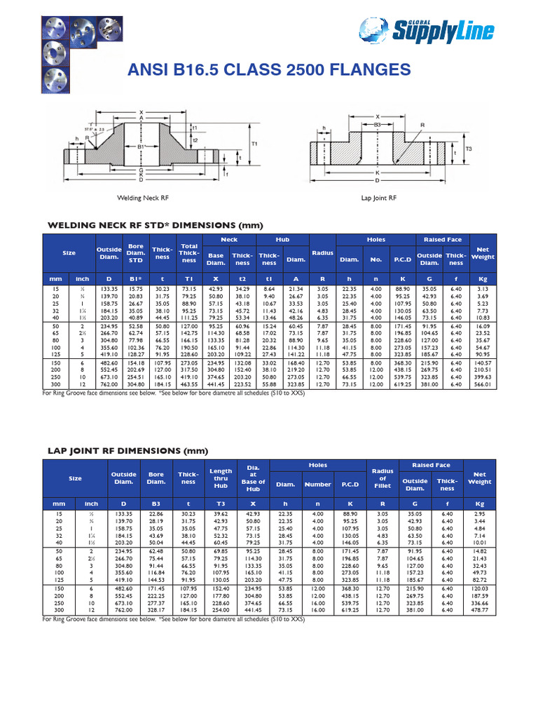 ASME B16.5 Class 2500 Flange Specs | PDF | Plumbing