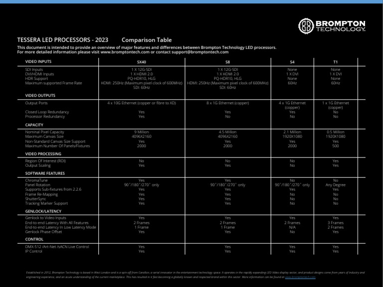 Processor Comparison Table Jan 2023 | PDF | Hdmi | Computing