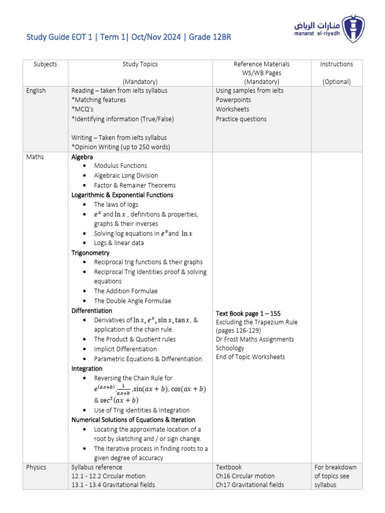 Gr 12BR-SG | PDF | Logarithm | Equations
