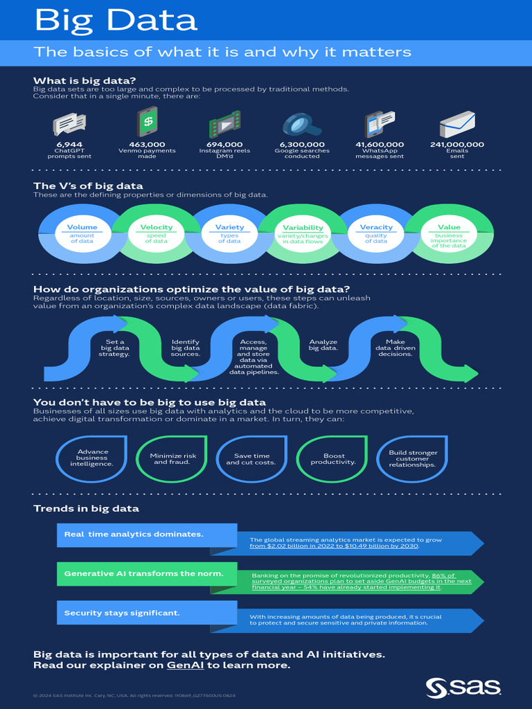 0104 Lectura Recomendada #2 - Big Data - What it is and Why it Matters | PDF | Big Data | Analytics