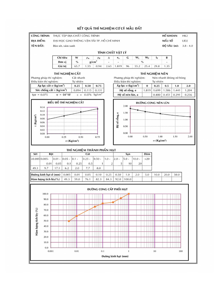 HK2-2-đầu ra | PDF