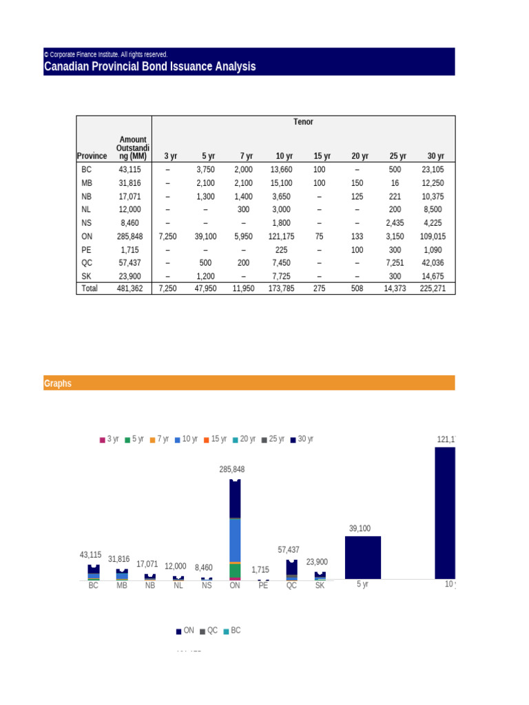 Refinitive Bond Data (Complete) | PDF | Provinces And Territories Of ...