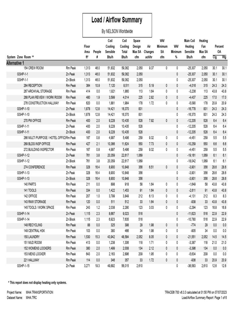 Mha Load Airflow Summary | PDF | Building Automation | Engineering ...