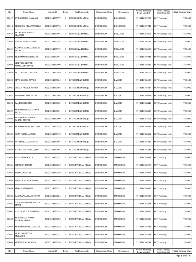 KRM - Pengantar Pencairan PIP Tahap 2 Jenjang MTs-441-442 | PDF