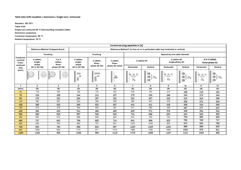 Electrical Cable Specifications | PDF | Materials | Electromagnetism