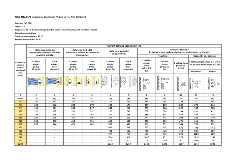 XLPE Insulation, Single Core, Non-Armoured | PDF | Alternating Current ...