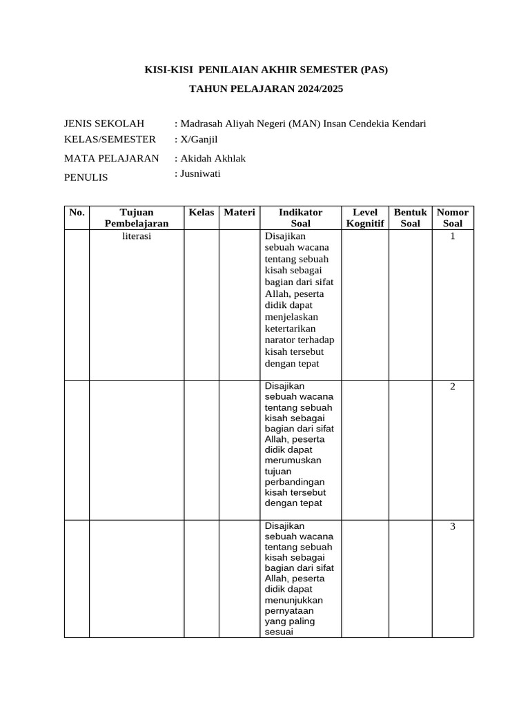 Kisi-Kisi PAS Akidah Akhlak MAN | PDF
