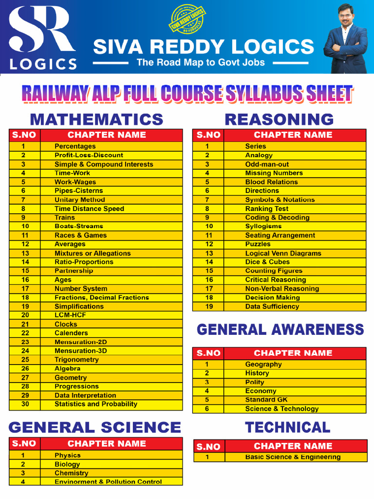 Railway ALP Full Course Syllabus Sheet_29258957_2024_05_26_08_29 | PDF