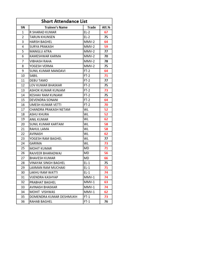 Short Att. List | PDF