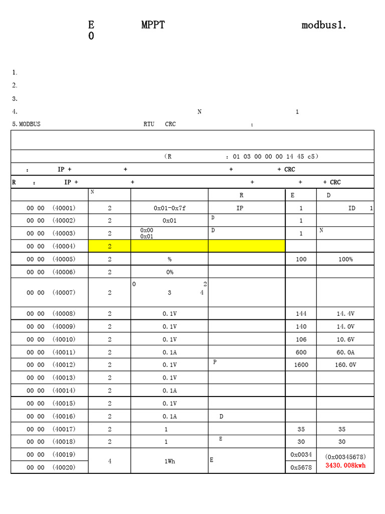 External MPPT Communication MODBUS. | PDF | Telecommunications ...