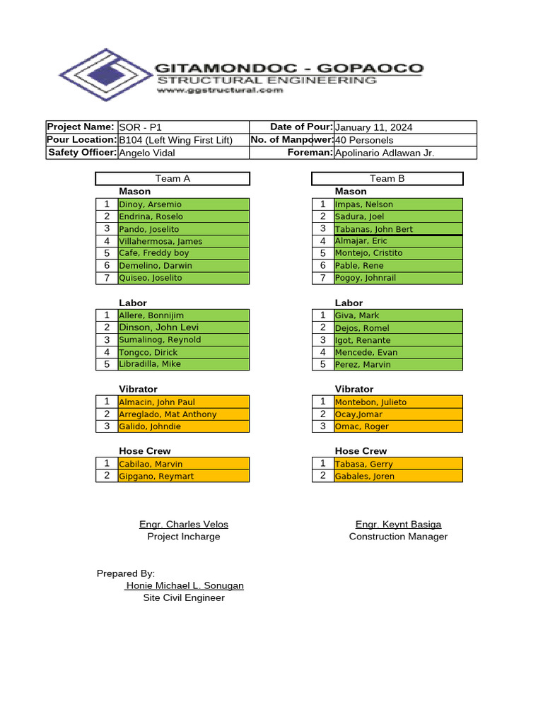 B104 - POURING CREW | PDF