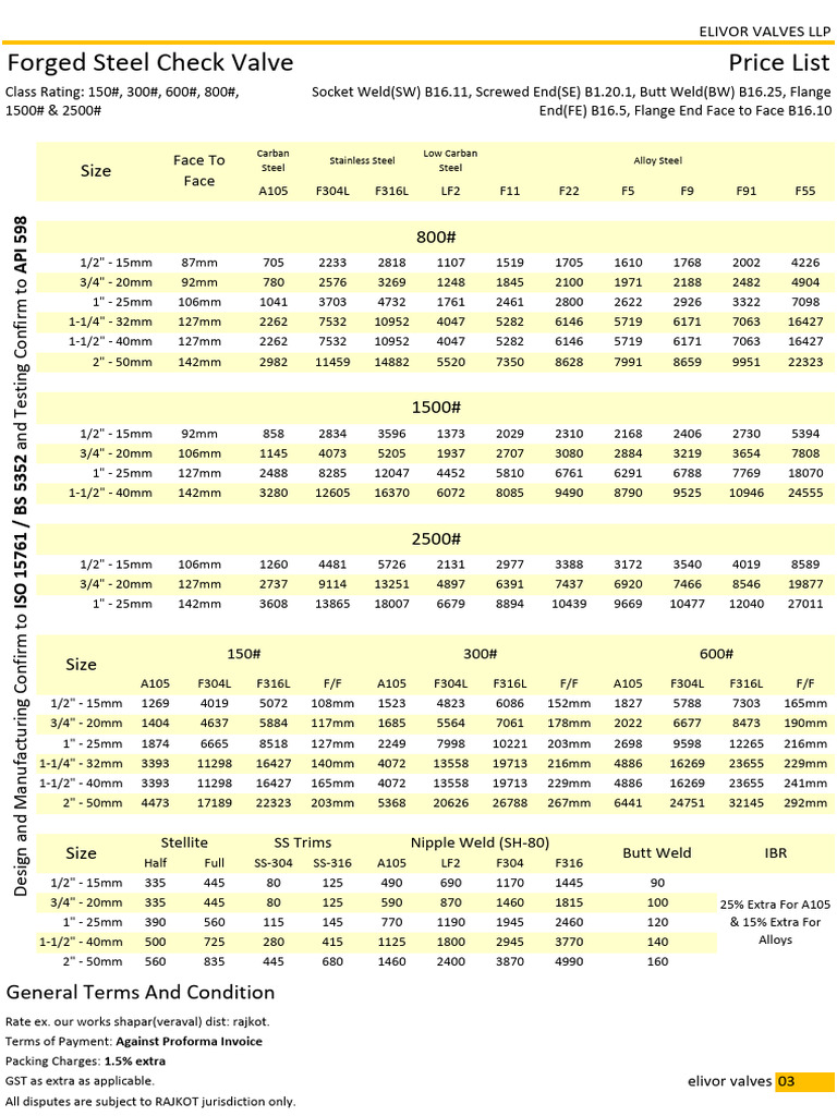 Forged Steel Check Valve Price List | PDF | Steel | Plumbing