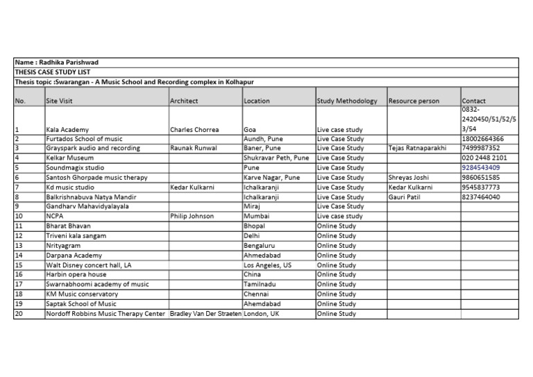 Case Studies Music Complex | PDF