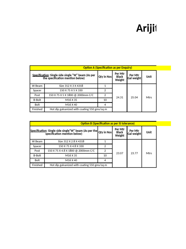 Costing Details Arijit SInha Ji | PDF