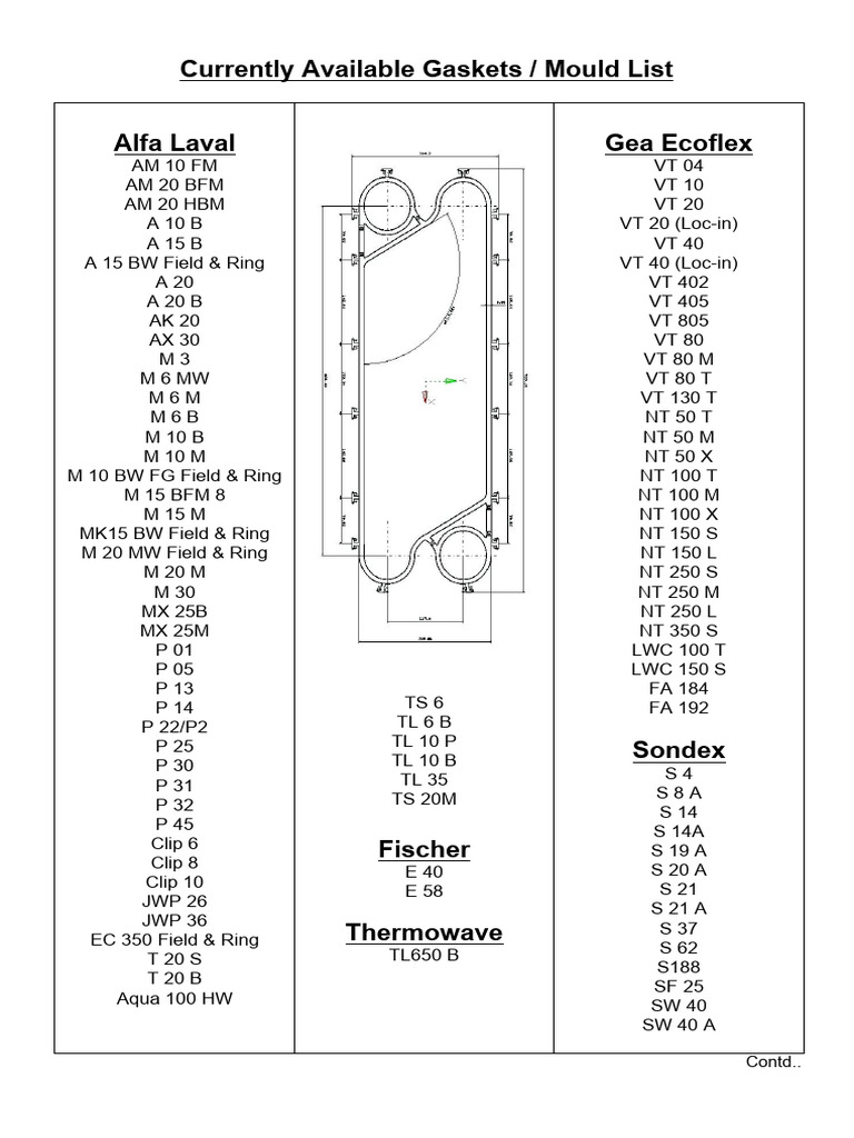 Updated List of Gaskets | PDF