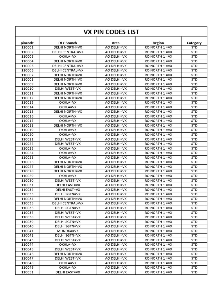 VX Pin Codes Aug2024 | PDF | Computer Access Control | Access Control