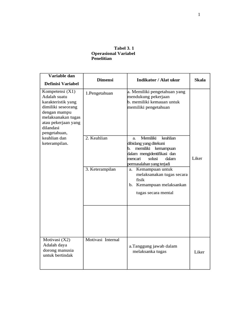 Tabel Definisi Operasional Variabel | PDF