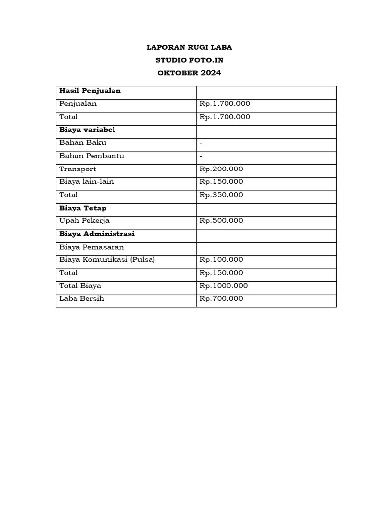 4.Laporan Rugi Laba Studio Foto.in | PDF