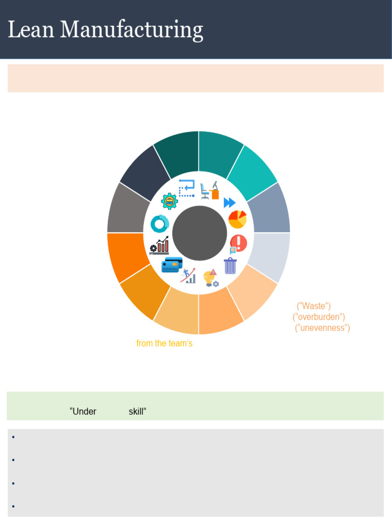Lean Manufacturing Presentation | PDF | Lean Manufacturing | Production ...