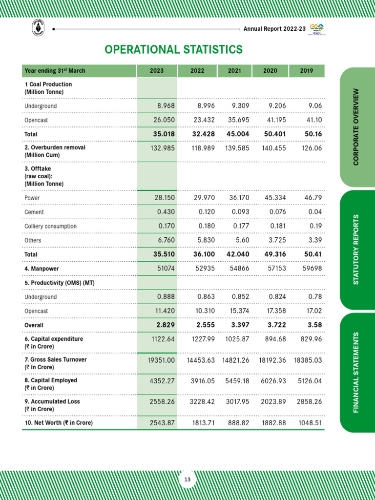 ECL-15 | PDF | Coal Mining | Fossil Fuels