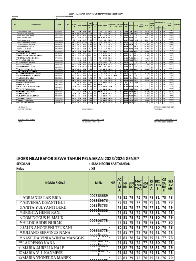 Leger X A | PDF | Motorcycle Racing