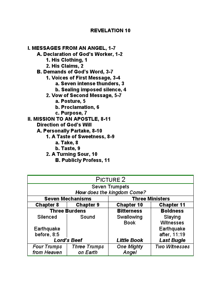 Revelation 10: Angelic Messages Explained | PDF | Religion & Spirituality