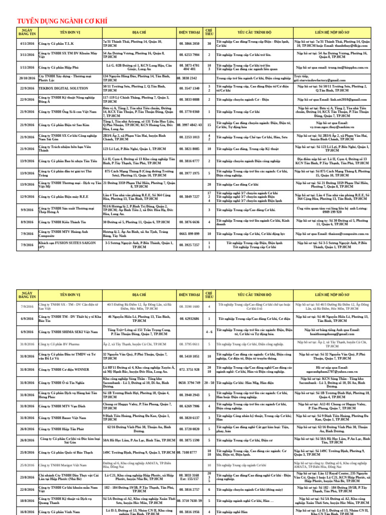 Tuyen Dung Co Khi | PDF