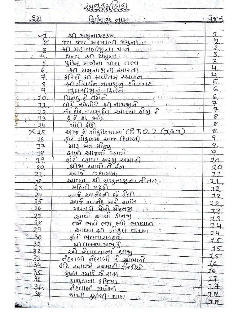 Dholpad Vadhai Agiyaras Kirtan Mandali-1-2 | PDF