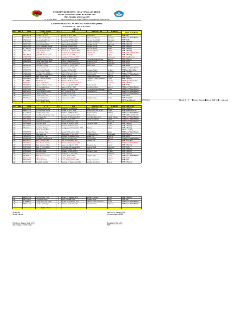 DATA NIS KLS X 2024 | PDF