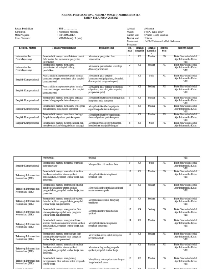 Kisi-Kisi Soal ASAS 1 Kelas 8 - MGMP Informatika A4 | PDF