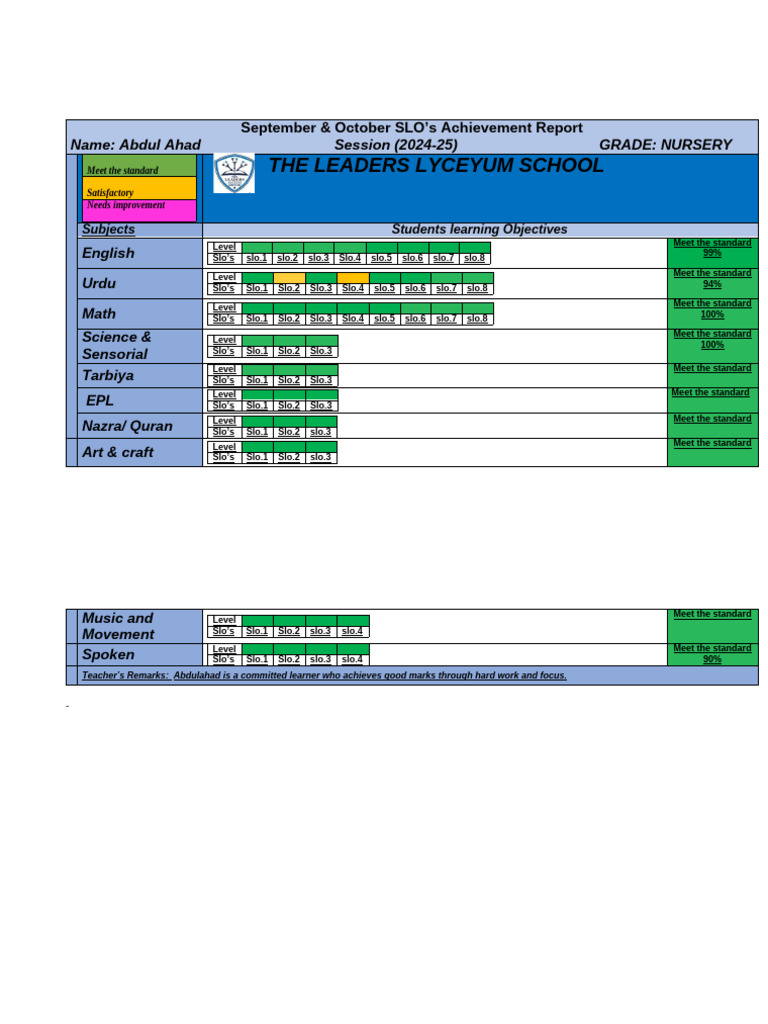 Abdul Ahad Result | PDF
