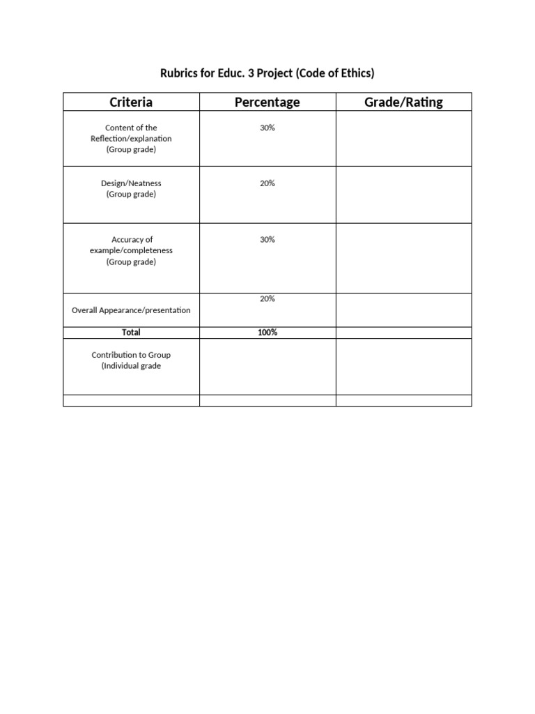 Rubrics For Educ 3 PROJECT CODE of ETHICS Softbound Book | PDF