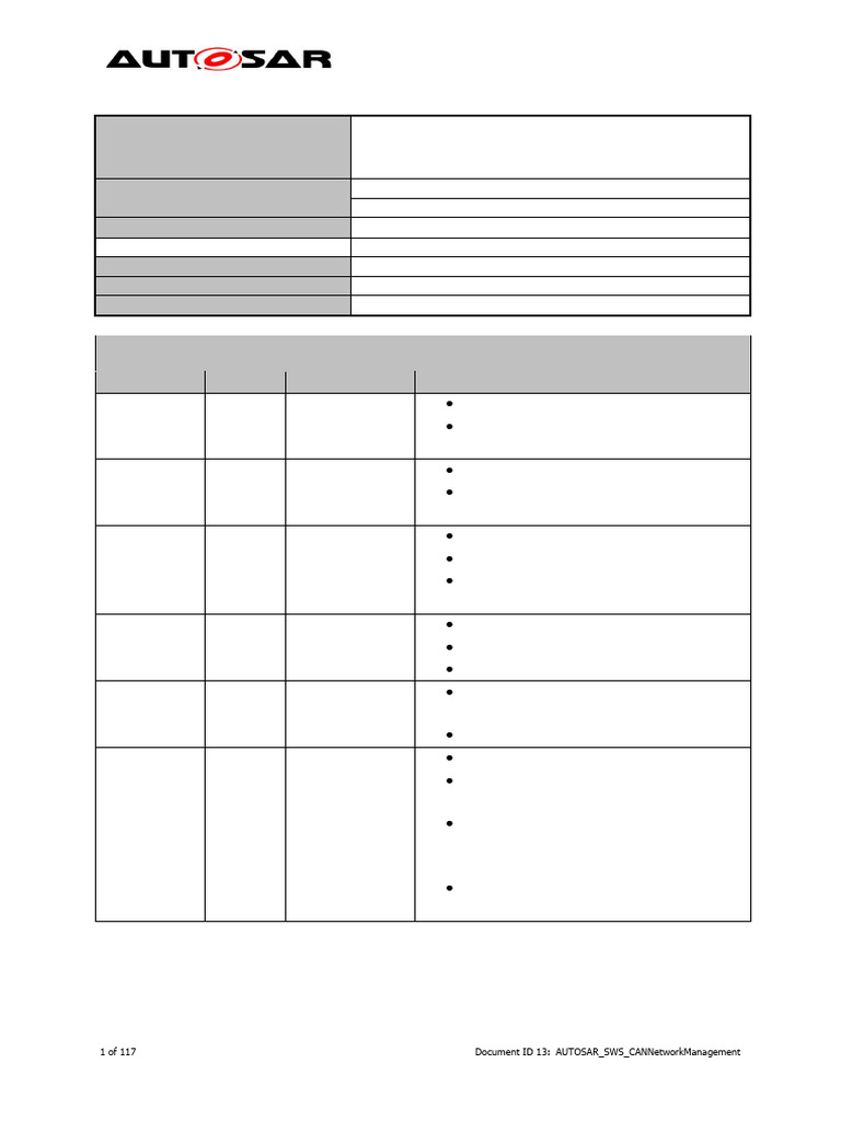 AUTOSAR SWS CANNetworkManagement | PDF | Computer Network | Specification (Technical Standard)