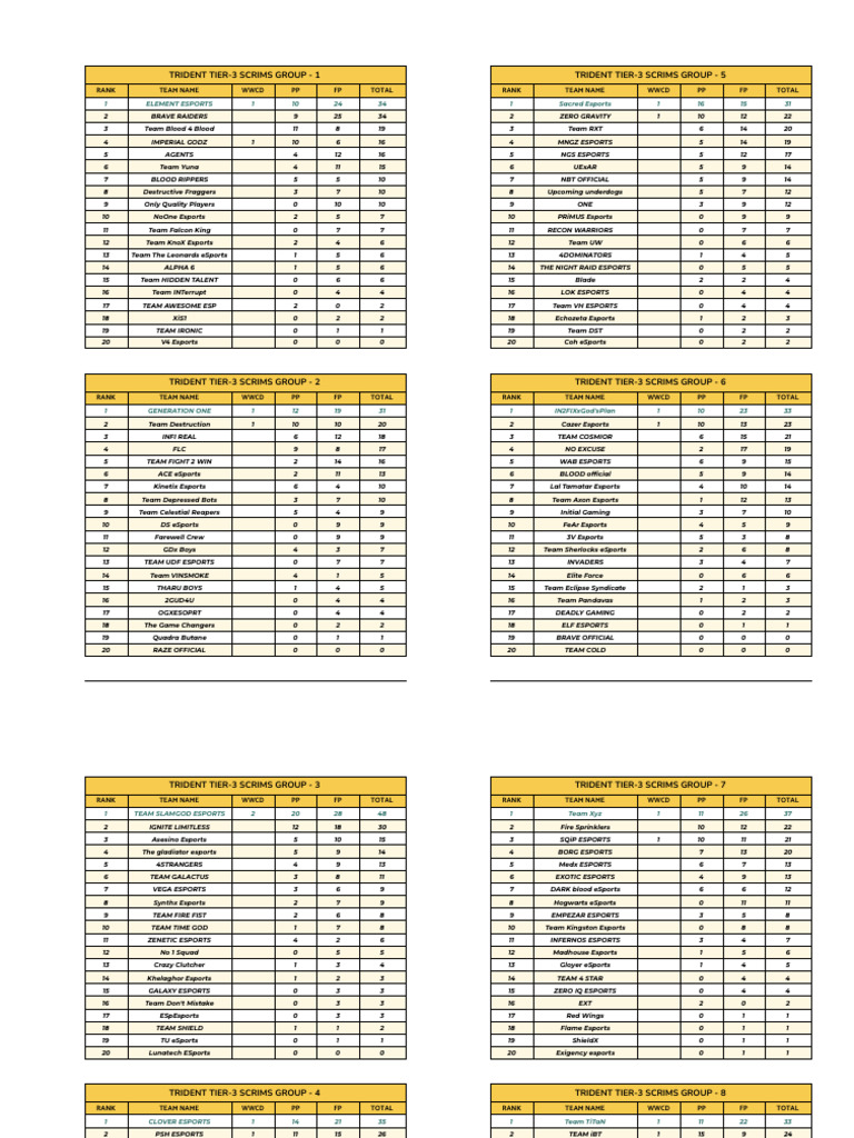 TRIDENT T3 POINTS TABLE(DEC 26) | PDF