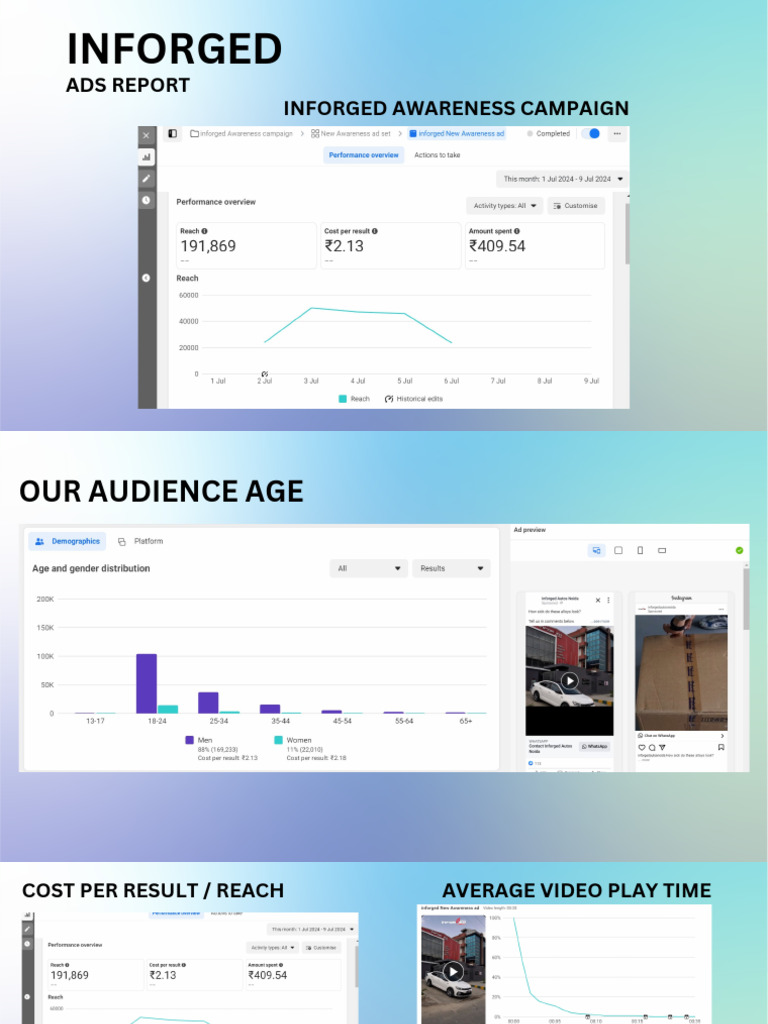 Inforged Ads Reports | PDF