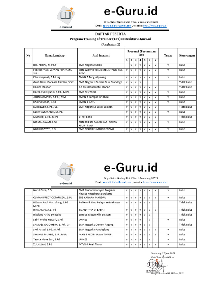 Form Rekap Presensi Dan Kelulusan ToT 2021 | PDF